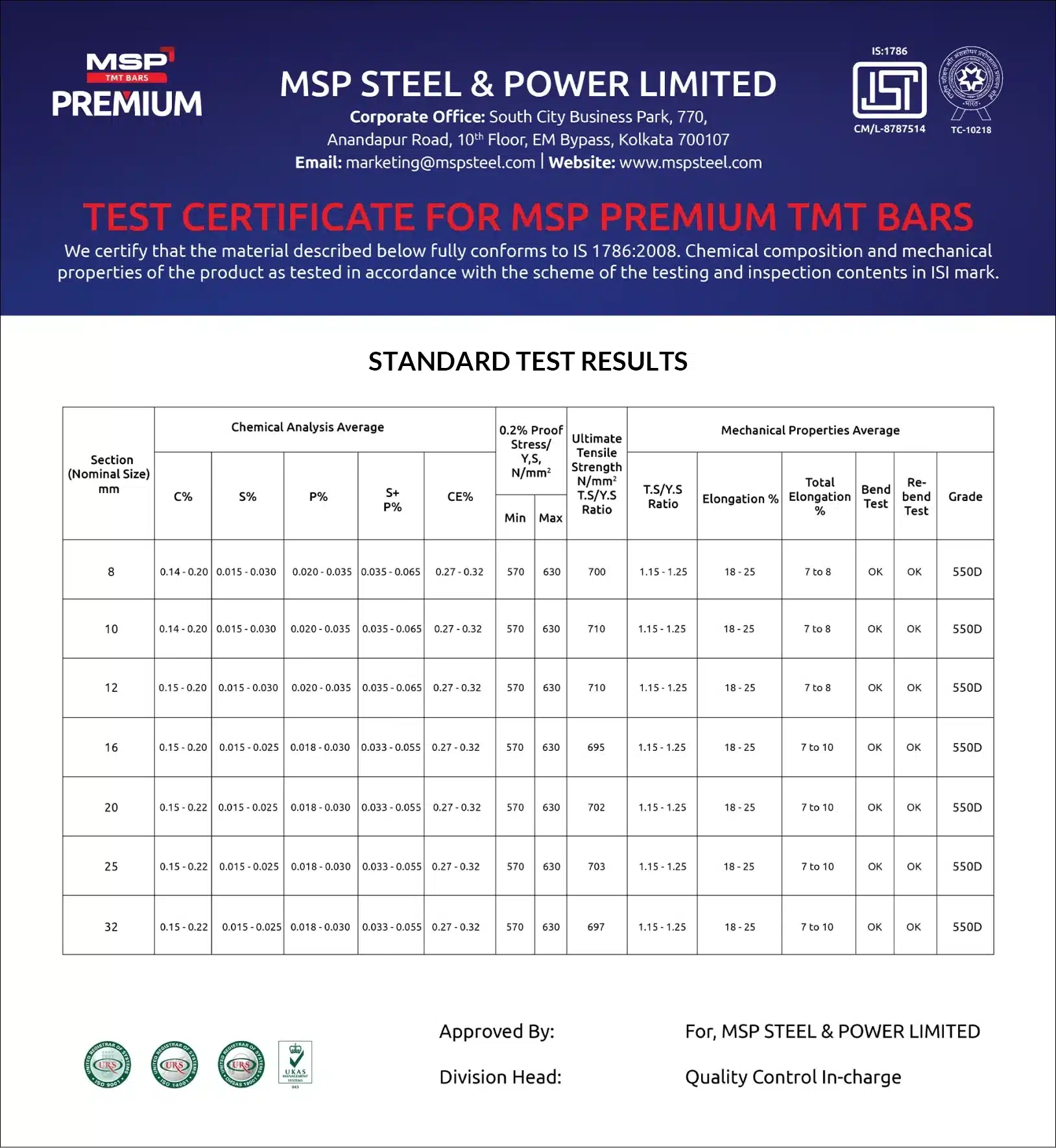 Best Premium TMT Bars Manufacturers and Suppliers in India